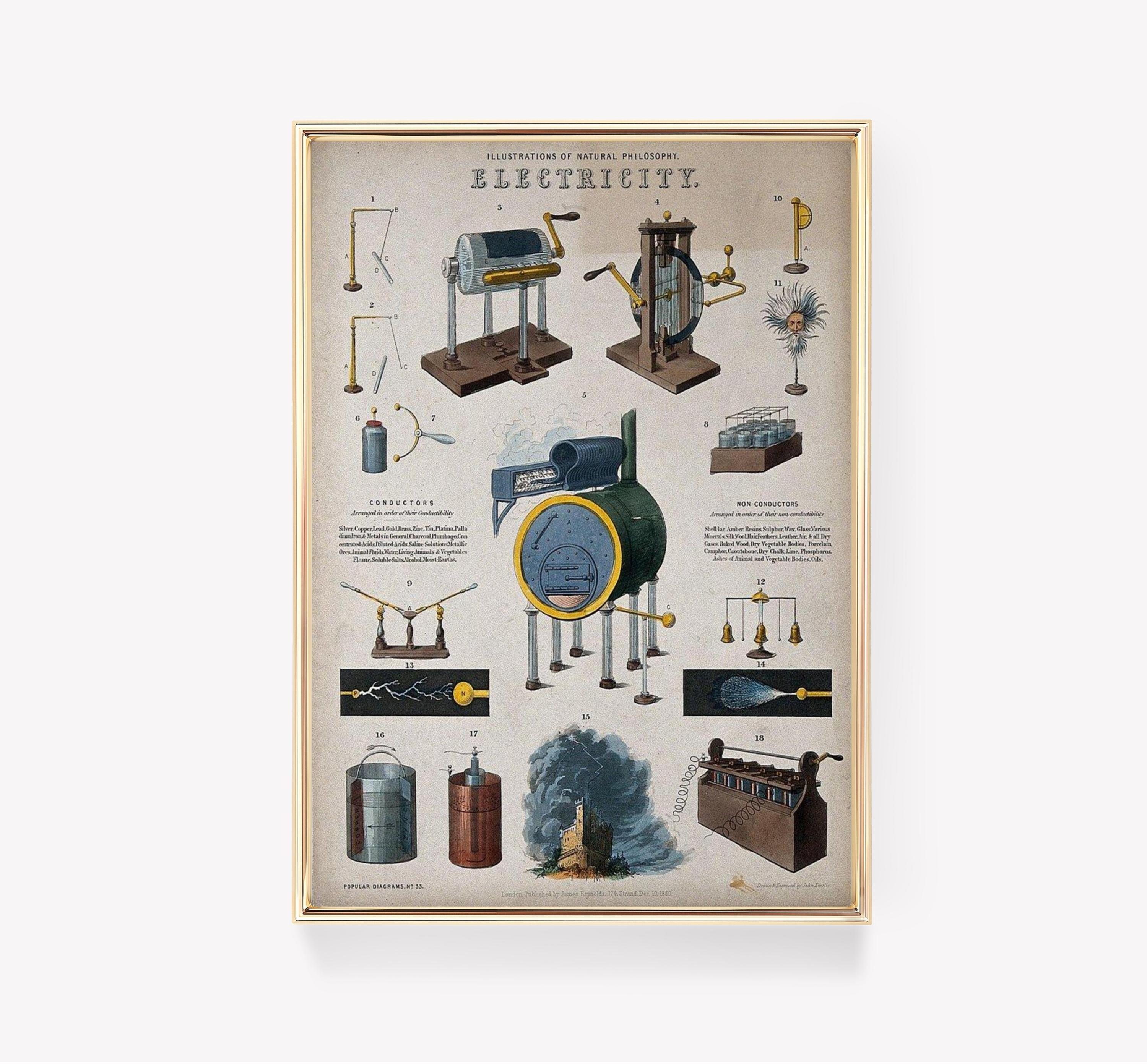 Electricity Science Trending Style Poster (No Frame)